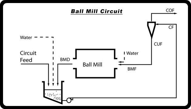 Grinding Bulletin #1 – Metcom Technologies